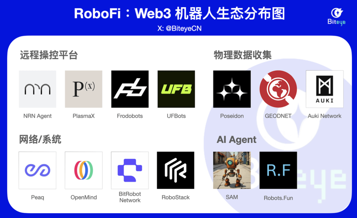 一文读懂RoboFi，了解Web3机器人生态 | by Biteye | Cointime