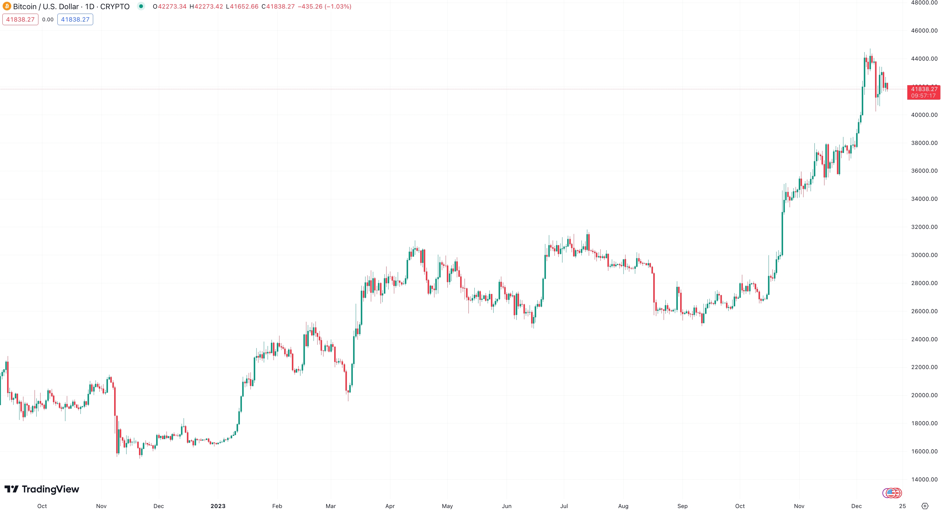 FTX's Restructuring Proposal: Absurd Compensation Based on Last Year's ...