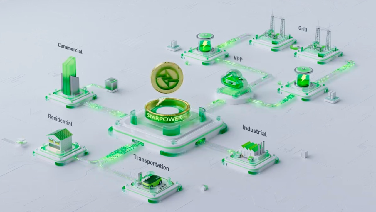 What Is the Newly Launched Virtual Power Plant Starpower Project? What ...