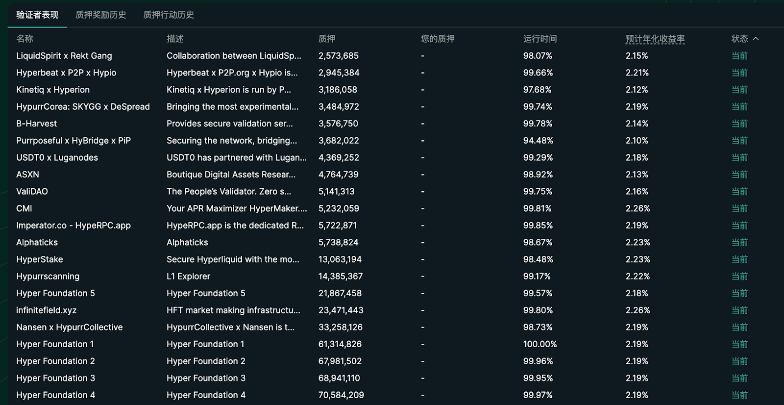 Hyperliquid深度研究：从零到万亿的DeFi传奇 | by Biteye | Cointime