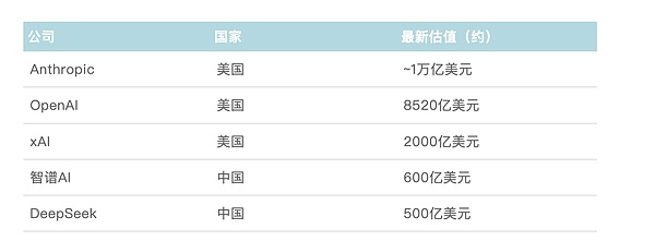 英伟达全面布局AI生态 股权投资今年已超400亿美元 - Cointime