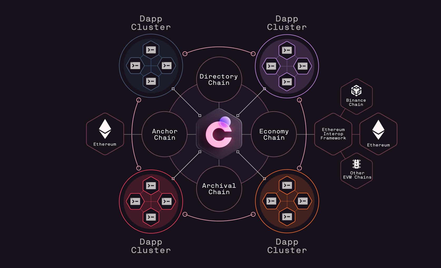 Understanding Chromia: A Comprehensive Overview | by Cointime精选 | Cointime